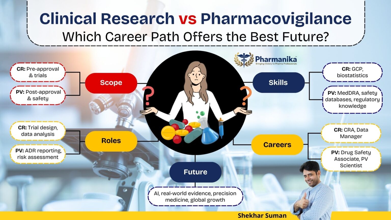 Clinical Research & Pharmacovigilance: Which Career To Choose?